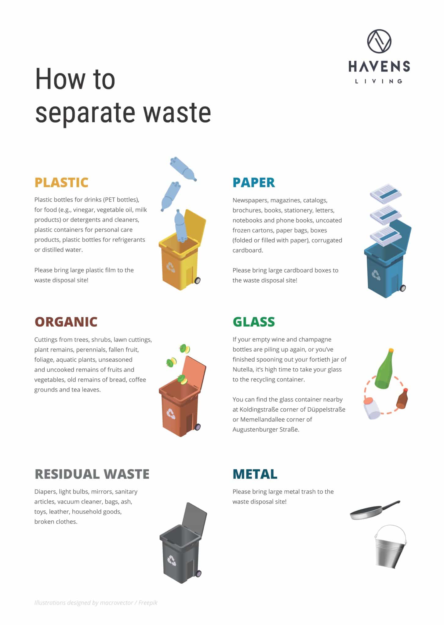 Waste Separation in Germany Waste Separation in Germany
